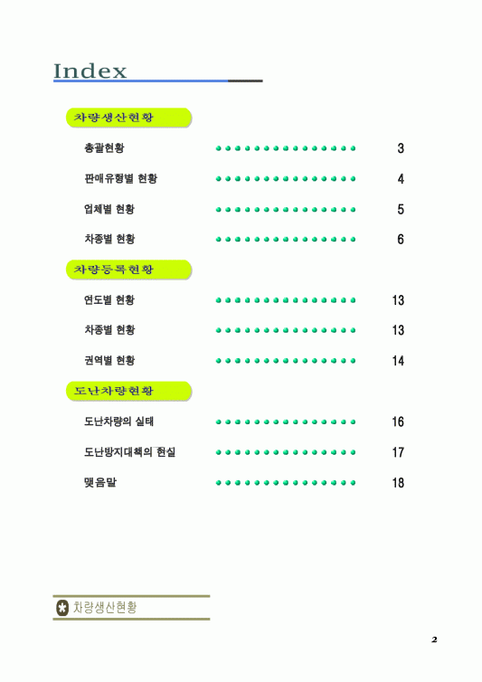 한국자동차시장, 도난차량