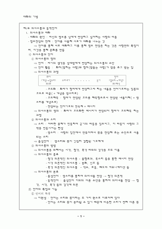 대화의 기법 [인문과학]
