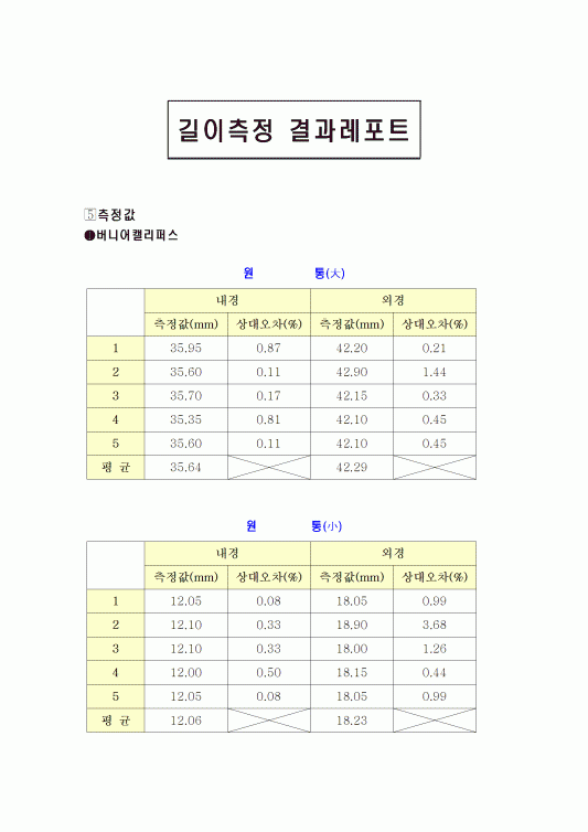 [물리및실험]길이측정 결과레포트