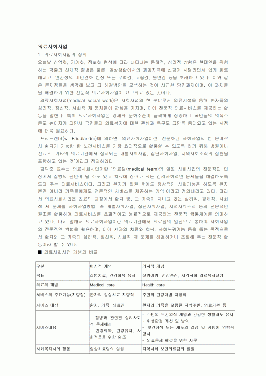 의료 사회사업의 정의 역사 분야 중요성 가치와 전망