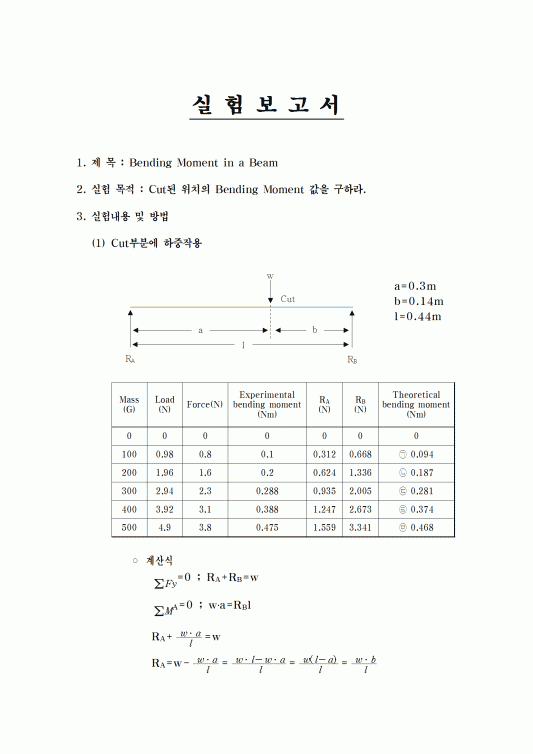 [공학/컴퓨터/통신] Bending Moment in a Beam