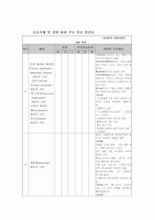 호흡기계 check list