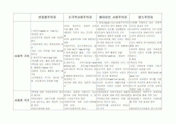 이데올로기와 사회복지