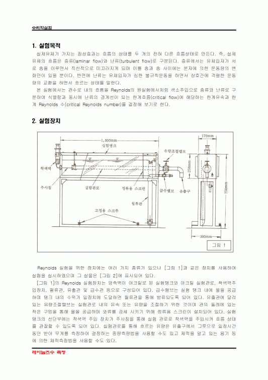 레이놀즈수 측정