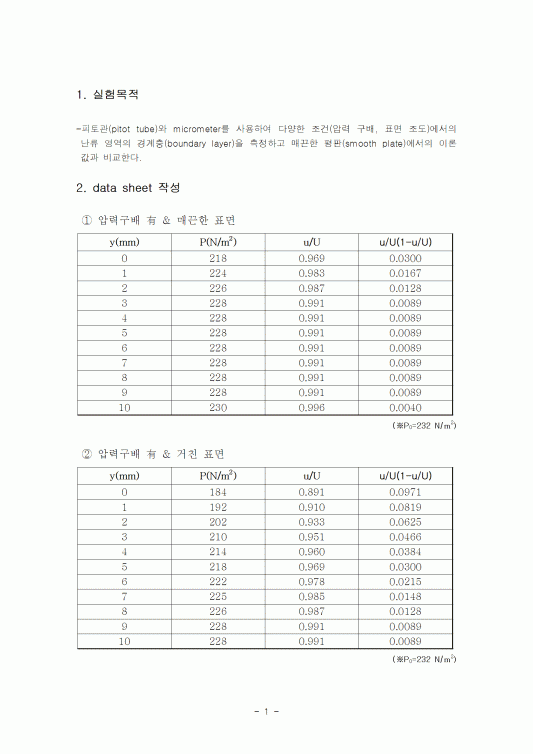 경계층유동실험과 결과 분석
