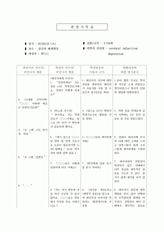 과정기록표 레포트 자료