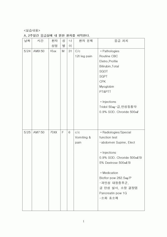 [응급실] 심근경색 case study