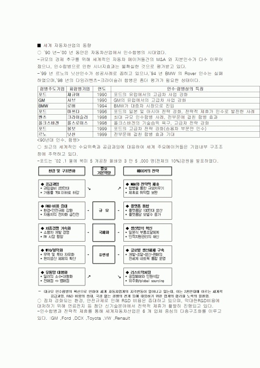 세계 자동차산업의 동향