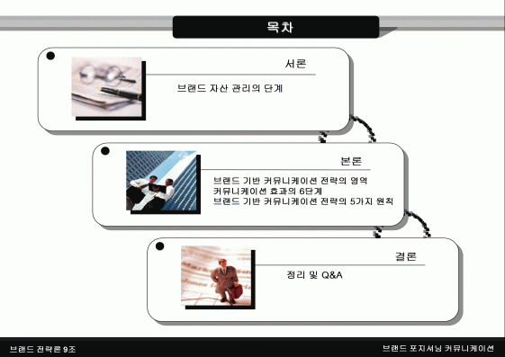[마케팅] 브랜드 포지셔닝 커뮤니케이션