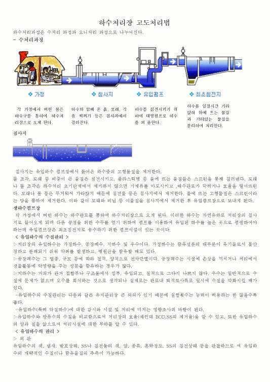 하수처리장 고도처리법