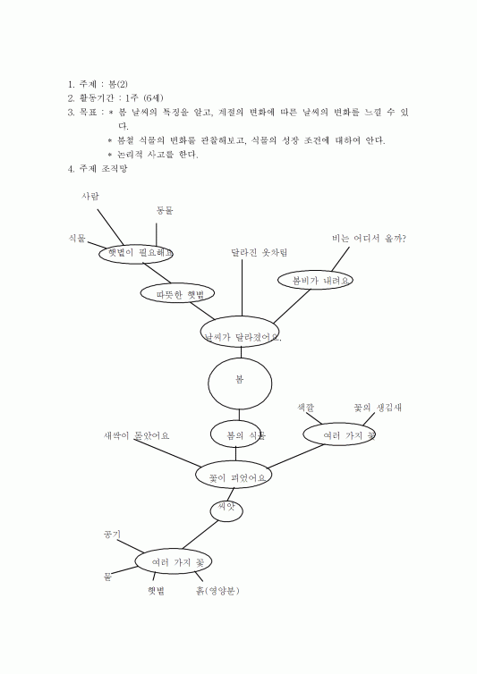 유치원수업계획안(봄)