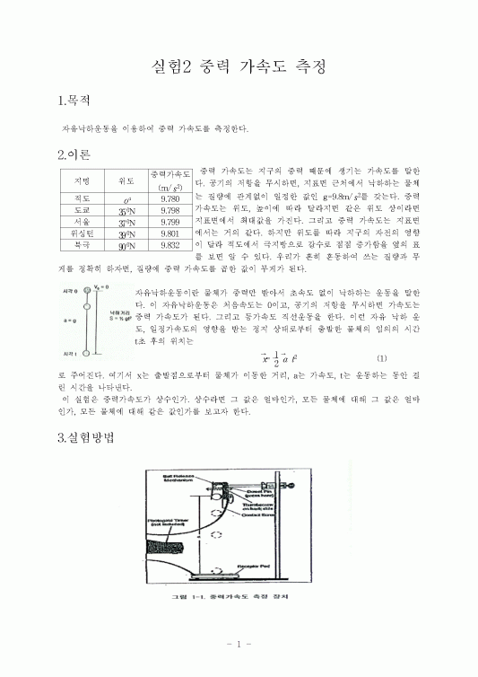 물리학 실험 중력 가속도 측정  데이터 포함