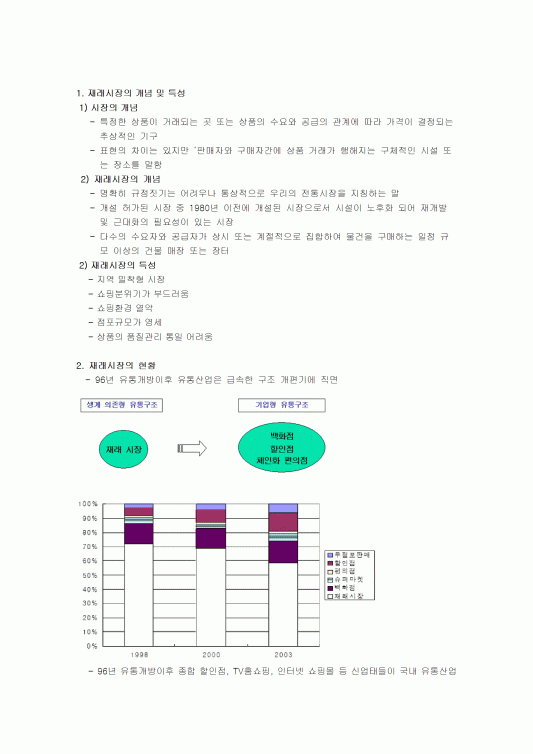 재래시장의 현황과 육성방안