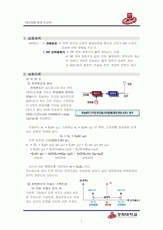 AM 송신 진폭변조 송신