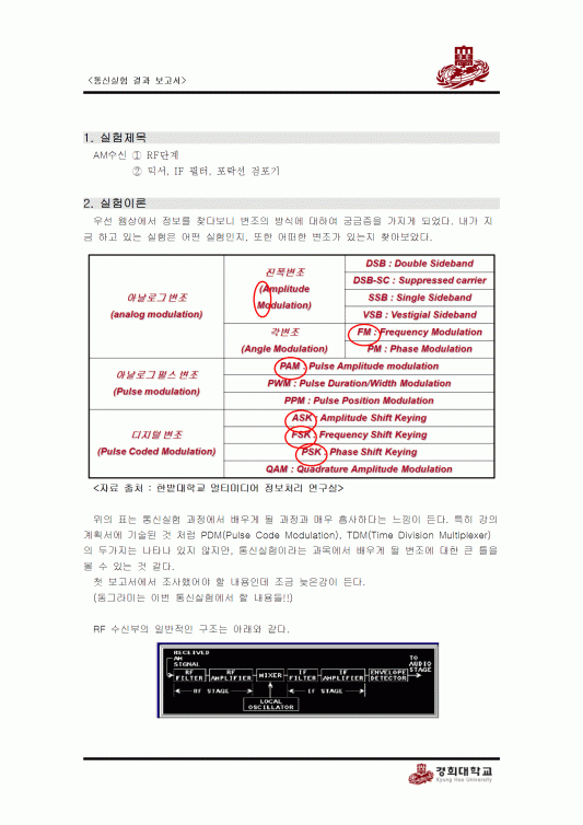 AM수신 실험 레포트