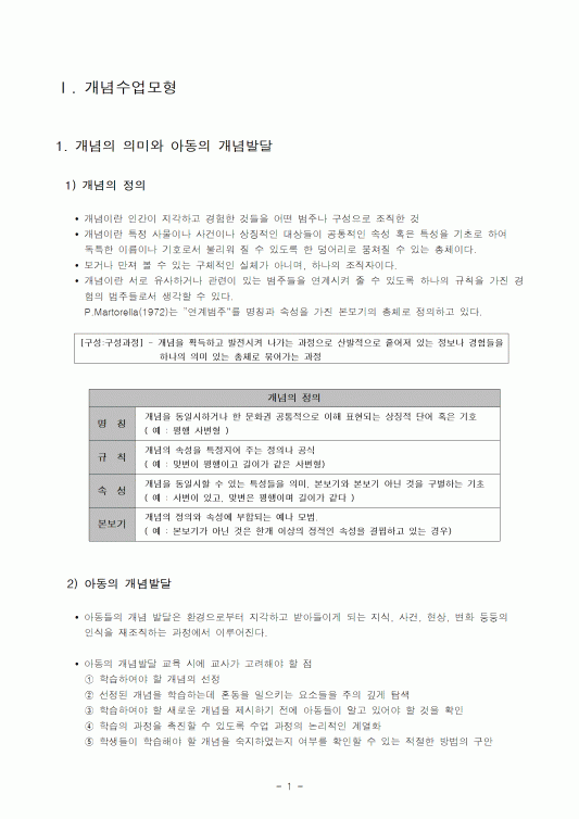 개념적 경험적 수업모델의 적용사례