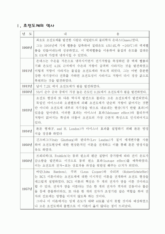 초전도체 역사, 특징, 응용