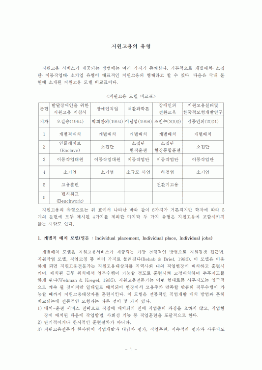 지원고용 유형