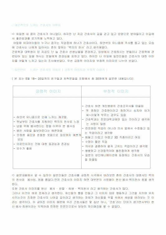 간호사 이미지 조사와 개선점