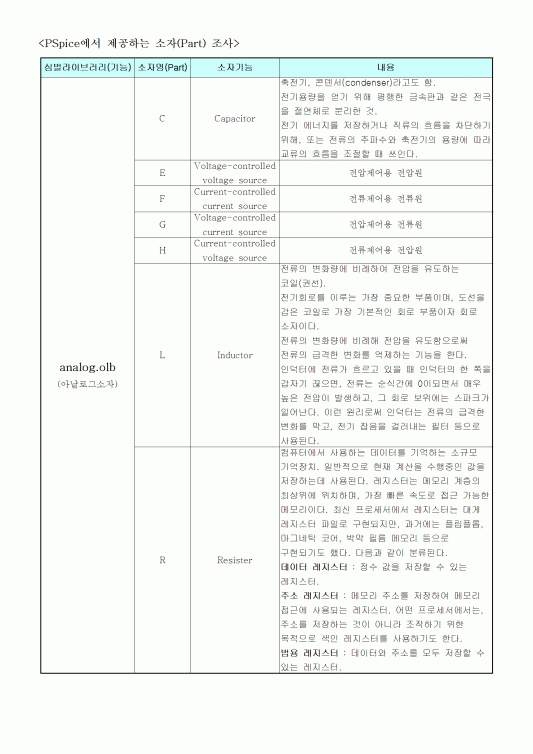 [PSpice]소자(part)의 종류 및 설명