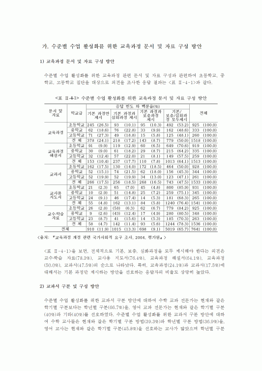 수준별 교육과정 개선방안
