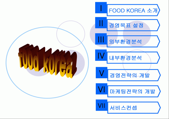 [마케팅] 푸드코리아 분석