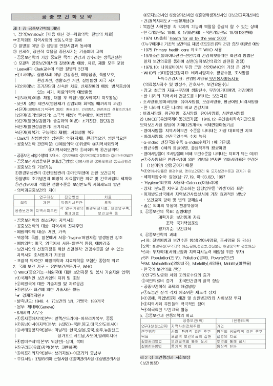공중보건학 요점 정리
