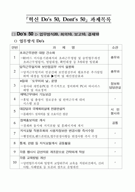 혁신 100대 과제