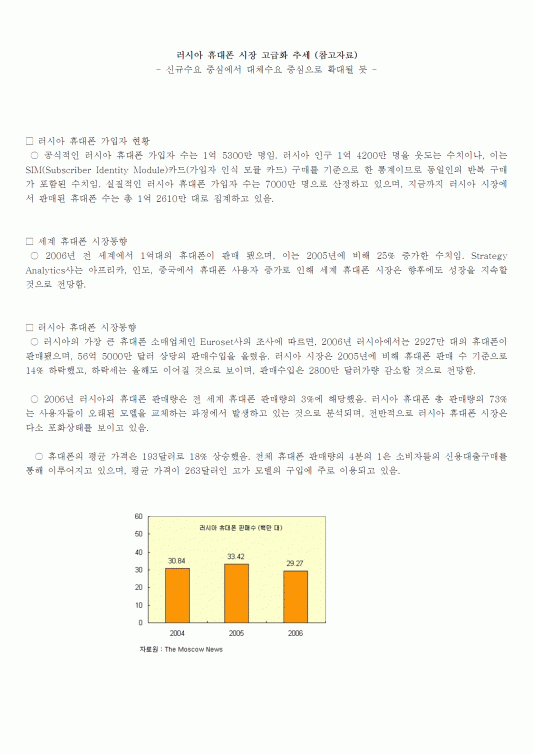 러시아 사업에 대한 관심분야와 진출계획서 혹은 전망
