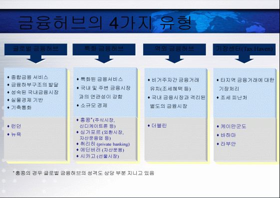 [금융] 동북아 금융허브 연구