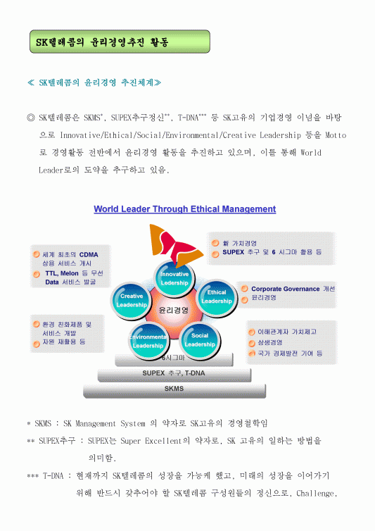 SK텔레콤의 윤리경영