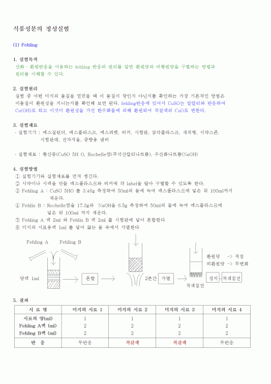 식품분석실험, 식품의 정성실험, 필링, 뷰렛, 닌하이드린 반응