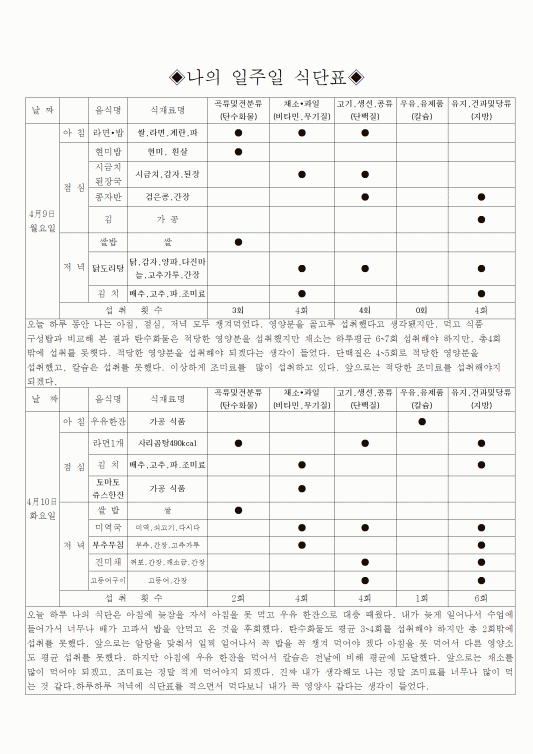 웰빙과 건강 나의 일주일 식단표~!