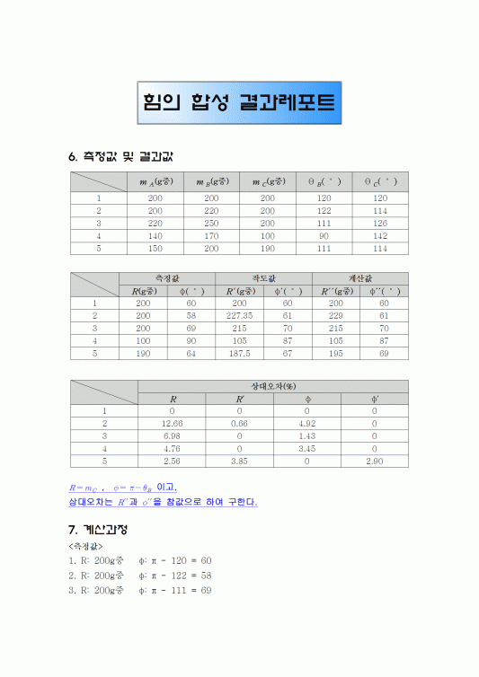[물리및실험]힘의합성 결과레포트