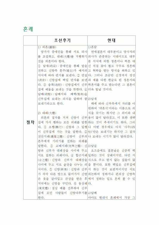 한국의 혼례와 제례