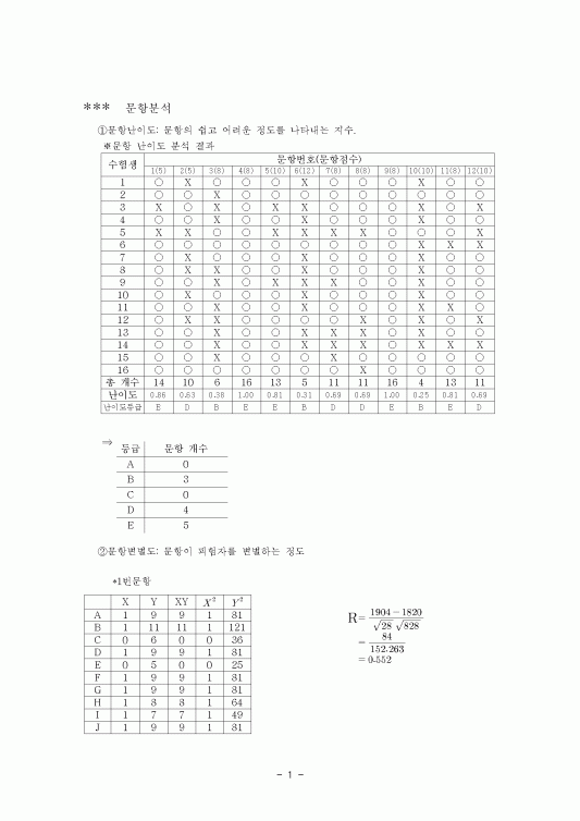 [인문과학] 문항분석