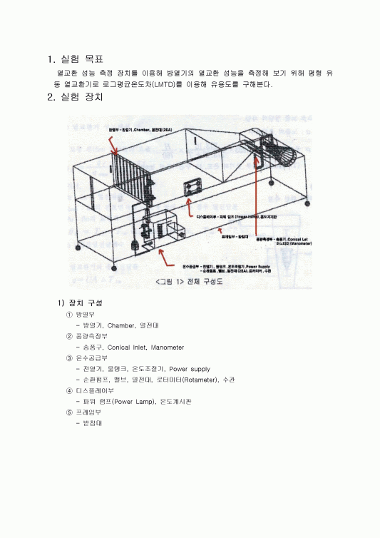 라디에이터 방열실험