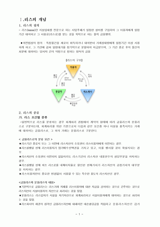 우리나라 리스산업의 현황