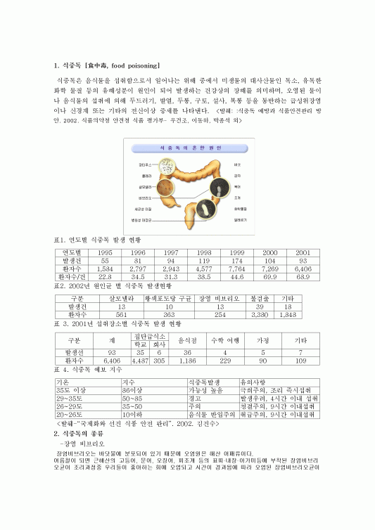 장염비브리오의 오염경로
