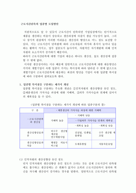 근로시간단축의 업종별 도입방안분석
