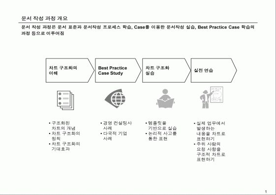 효과적인 경영 전략