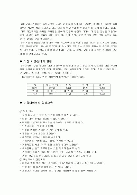 아동안전 레포트 자료