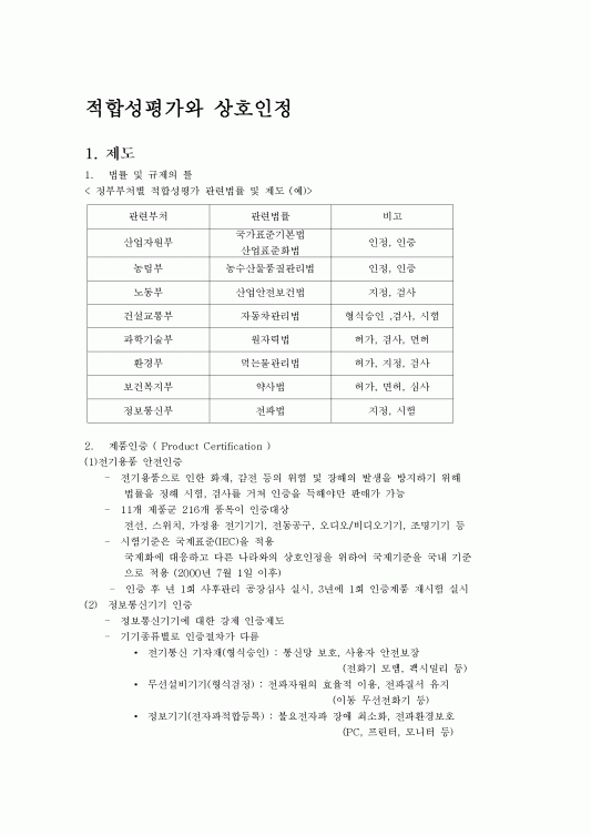 적합성평가와 상호인정