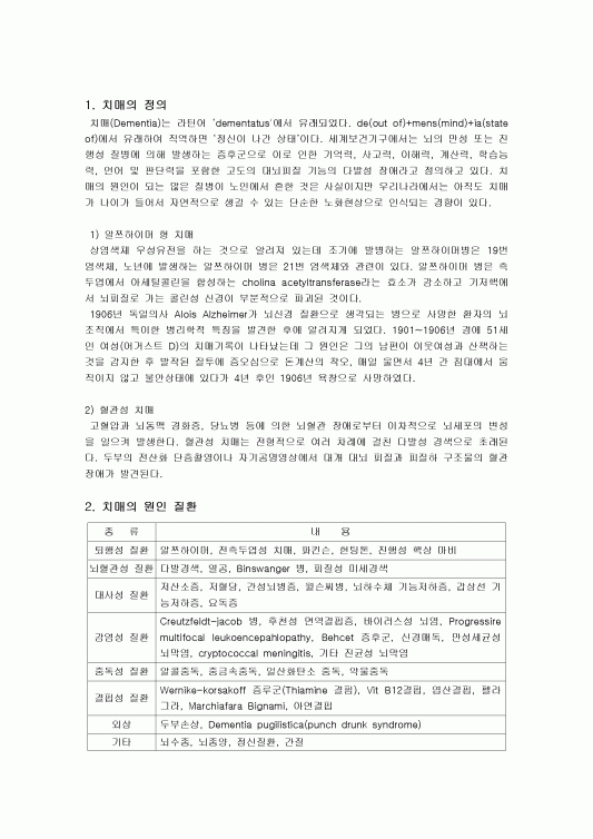 정신보건사회복지론 - 치매의 정의, 원인 질환, 알쯔하이머의 위험요인, 유병율, 진단 및 감별