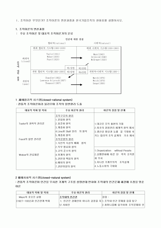 인사조직 보고서(조직이란 무었인가?)