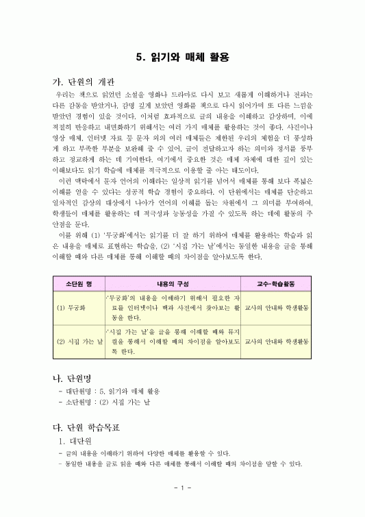 [인문과학] 국어과 학습지도안