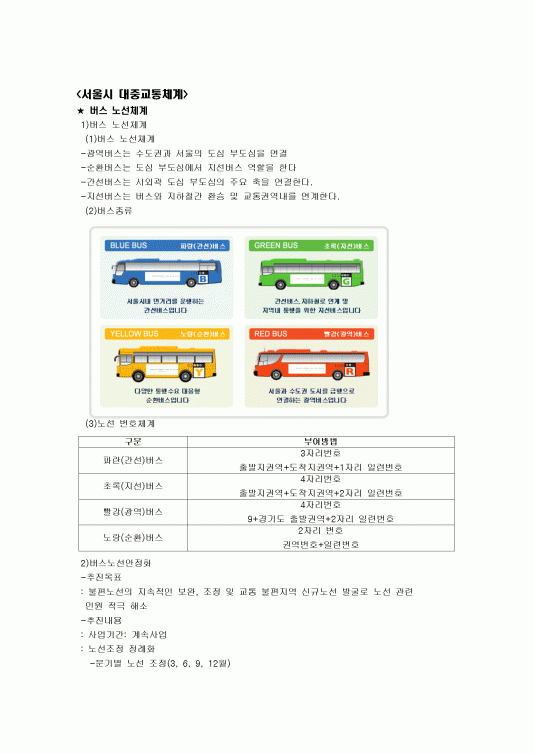 서울시 버스노선체계에 대해 알아보고 문제점과 해결방안