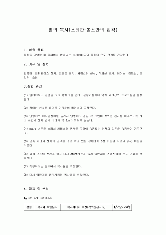열의 복사 레포트 자료