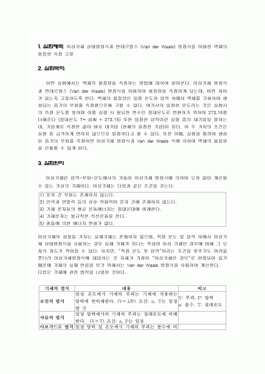 이상기체 상태방정식과 반데르발스 (Van der Waals) 방정식을 이용한 액체의 몰질량 측정 고찰