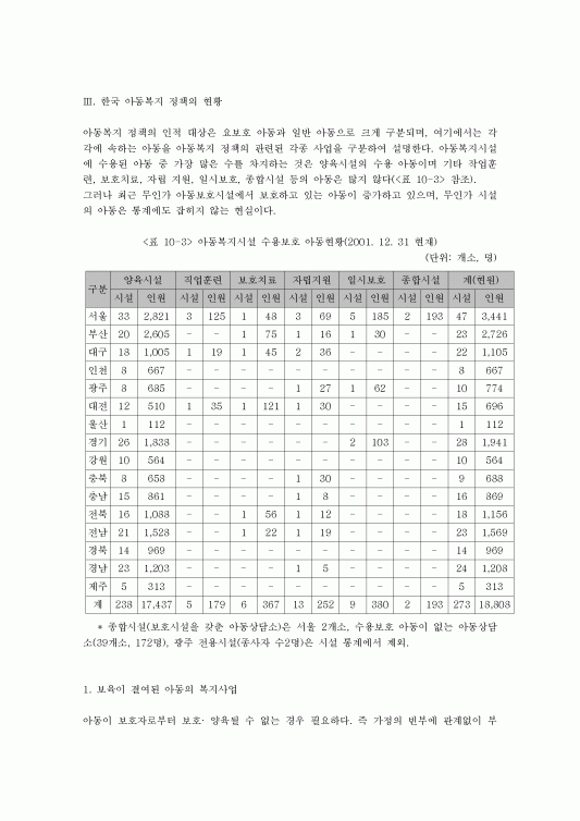 아동 복지 정책 현황